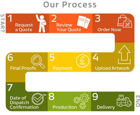 How We Work - Ivory Graphics